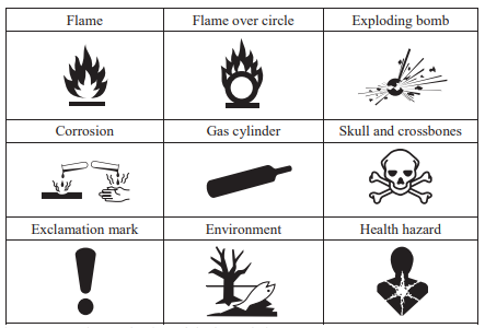 How to Read Chemical Hazard Symbols and Hazard Pictograms